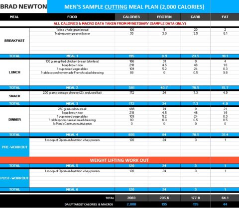 Meal Plan for Weight Loss: 7 Tips for Beginner’s - Brad Newton Fitness