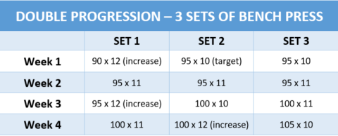 Progressive Overload Training for Skinny Fat Guys | Brad Newton Fitness